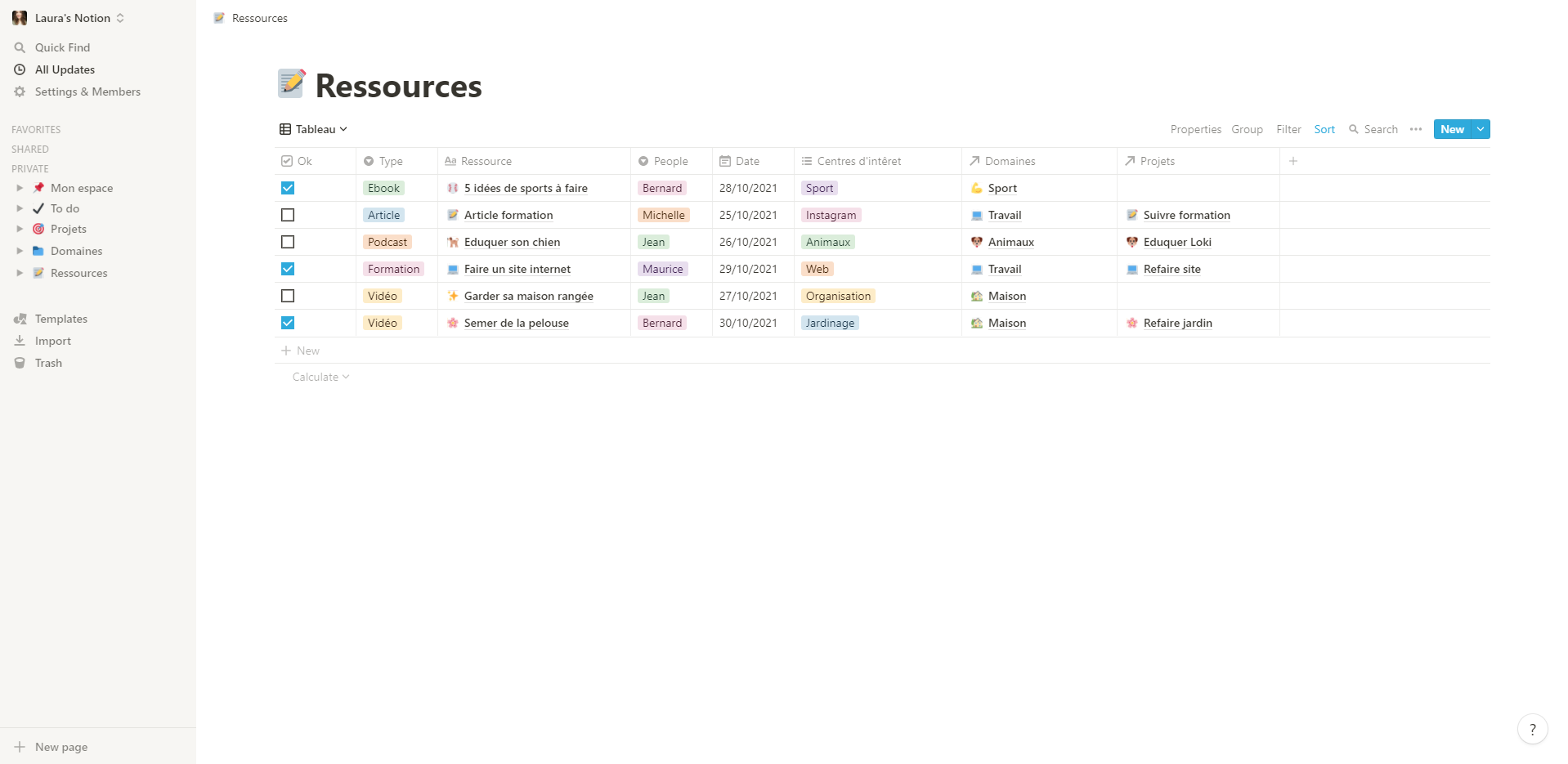 Notion : organiser sa vie avec la méthode PARA ! • LittleCouky